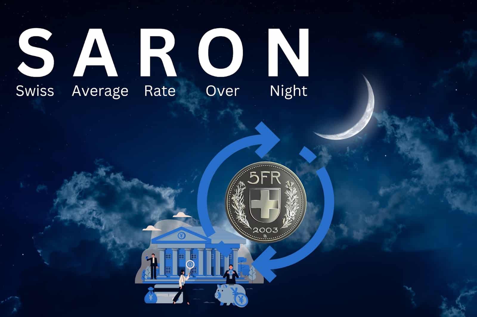 Définition: Saron | RealAdvisor
