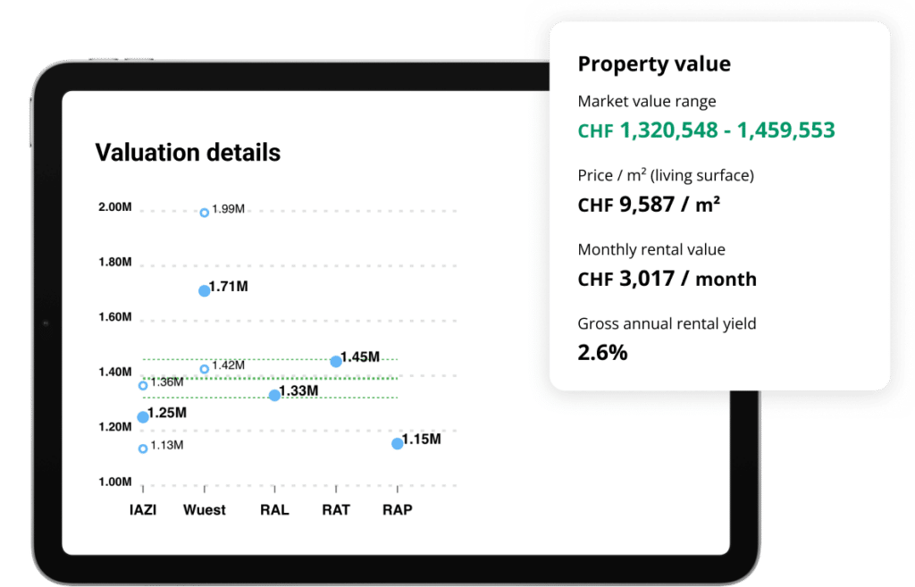 No. 1 for Online Real Estate Valuation 📈 | RealAdvisor