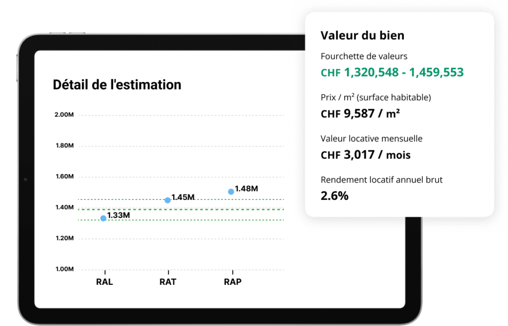Estimation immobilière en ligne et gratuite