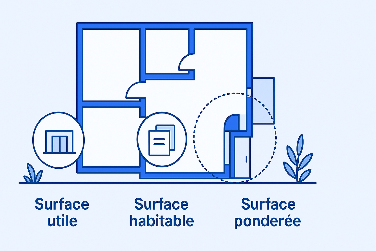 Différence entre surface habitable, utile & pondérée | RealAdvisor